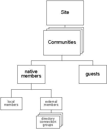 membership_diagram